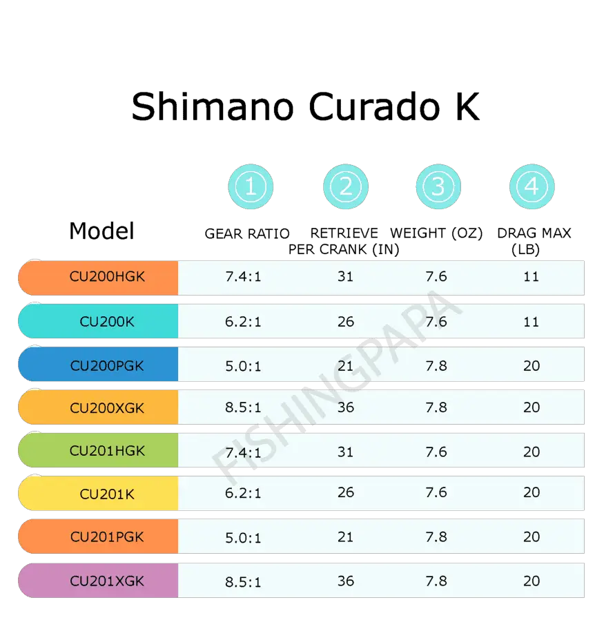 Shimano Curado k review ( 10 Features, Pros and Cons)
